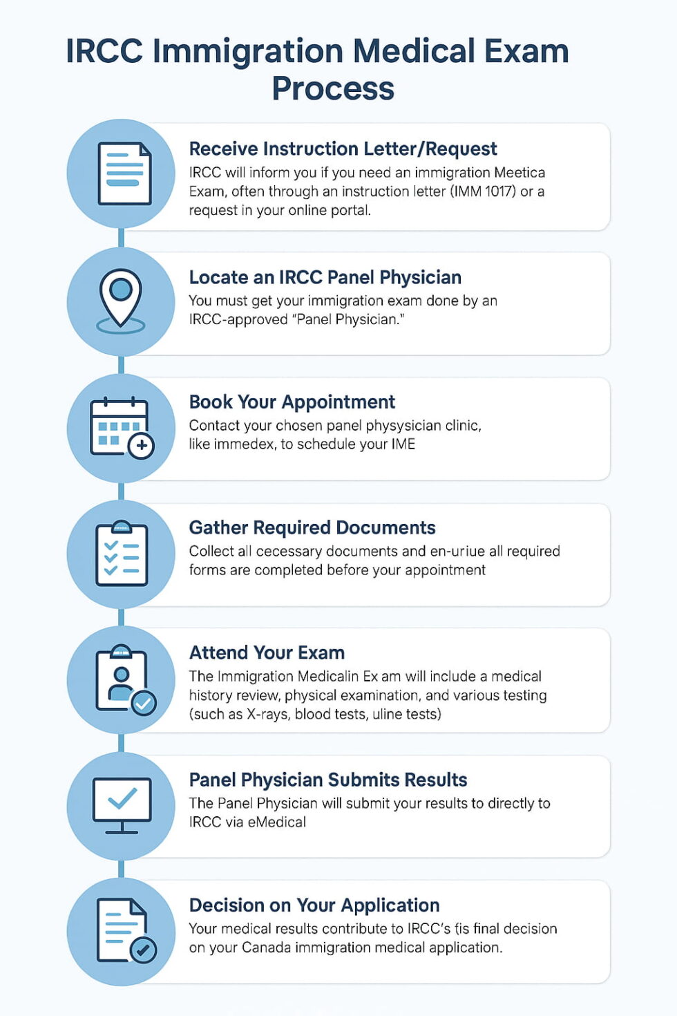IRCC Immigration Medical Exam: Guide & Preparation Tips
